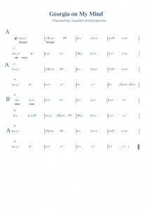 Georgia on My Mind Guitar Chord Progression